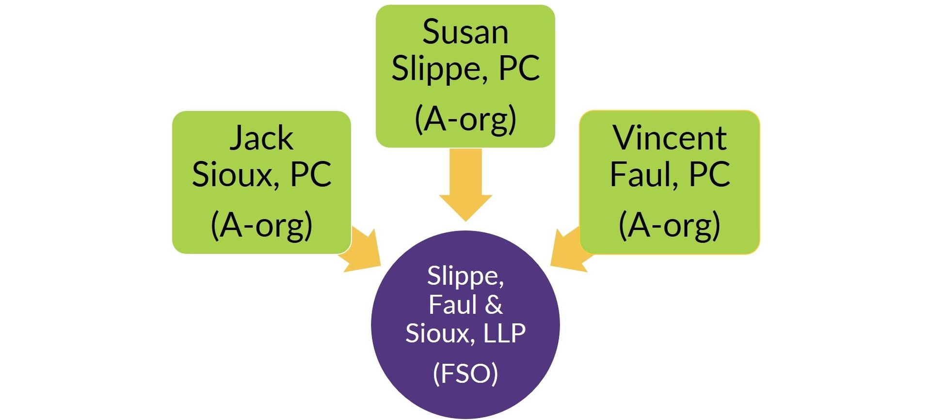 Affiliated Service Groups: Related Companies | DWC