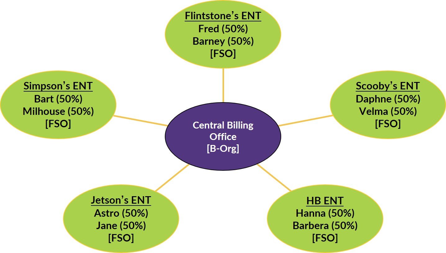 Affiliated Service Groups: Related Companies | DWC