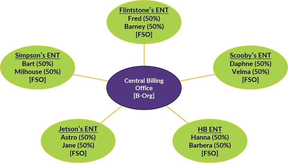 Affiliated Service Groups: Related Companies | DWC