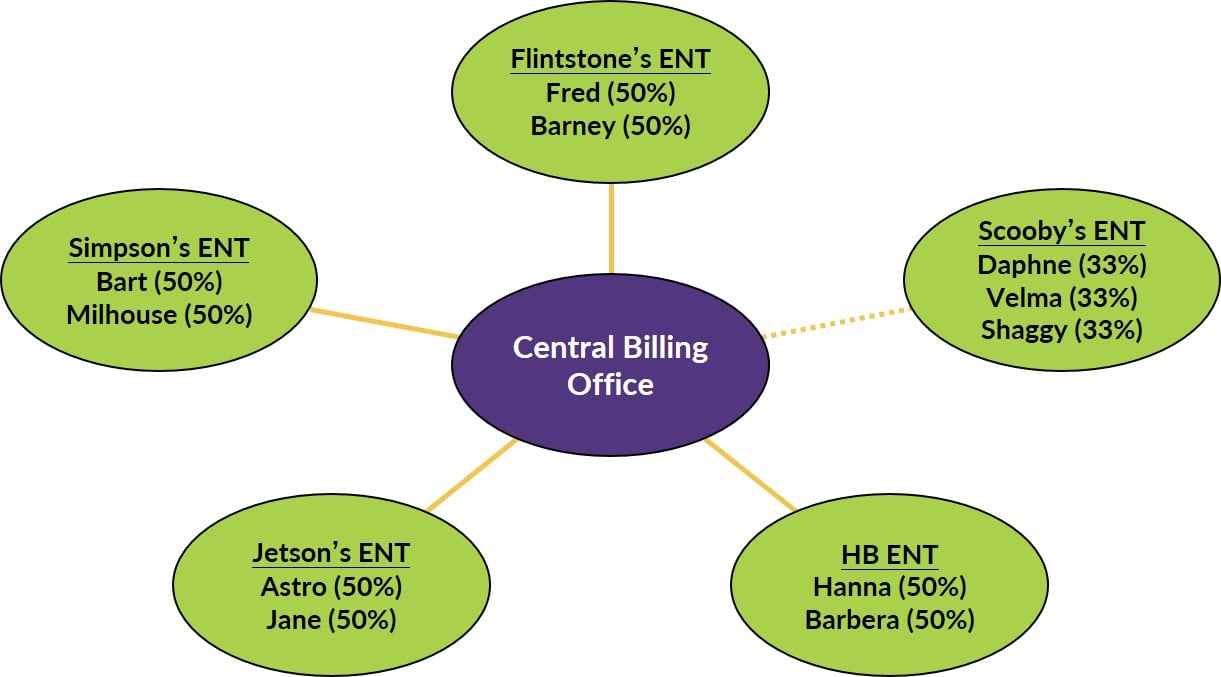 Affiliated Service Groups: Related Companies | DWC