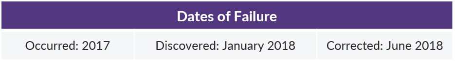 Correcting a Failure to Withhold Deferrals from Eligible Compensation