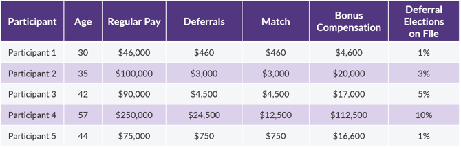 Correcting a Failure to Withhold Deferrals from Eligible Compensation