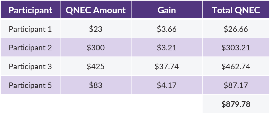 Correcting a Failure to Withhold Deferrals from Eligible Compensation
