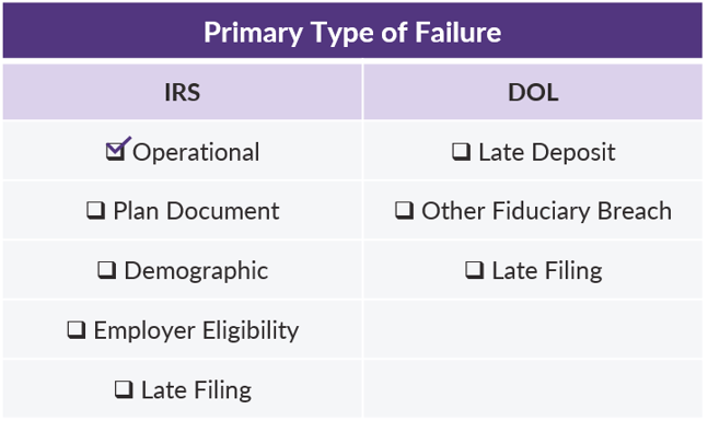Correcting a Failure to Withhold Deferrals from Eligible Compensation