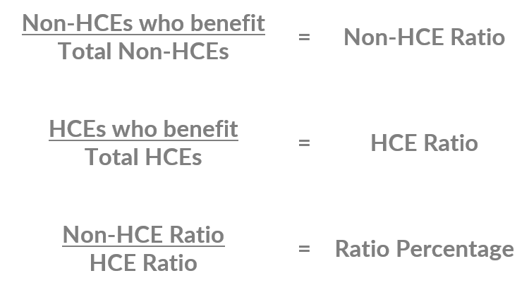 Minimum Coverage Test: Nondiscrimination Testing | DWC
