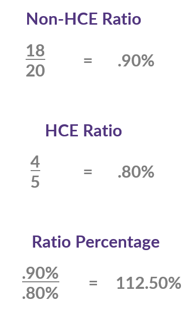 Minimum Coverage Test: Nondiscrimination Testing | DWC