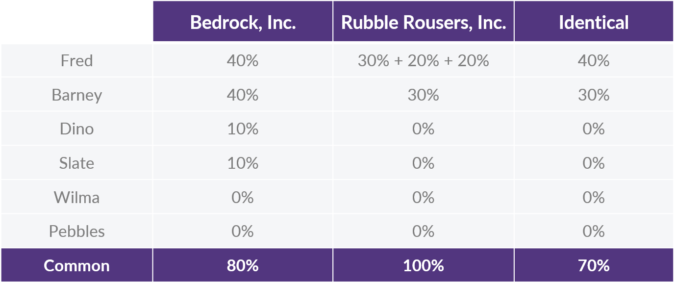 Related Companies Controlled Group FAQs | DWC