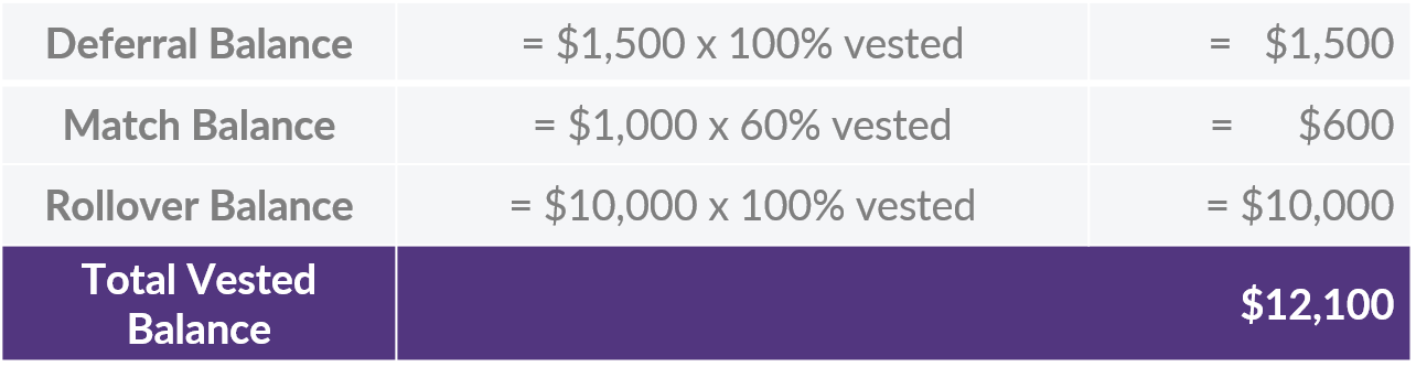 Rules for Mandatory Cash-Outs | DWC