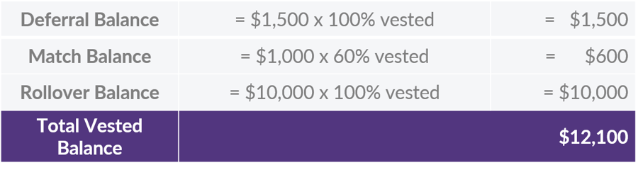 Rules for Mandatory Cash-Outs | DWC