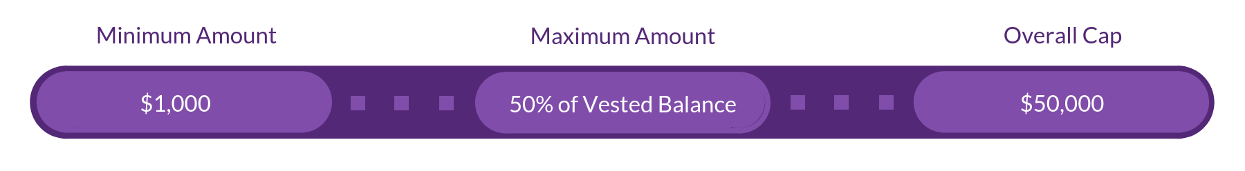 Plan Distributions 101 | DWC