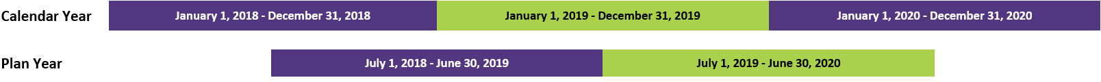 What is a Short Plan Year and What Does It Mean for My Deferrals?