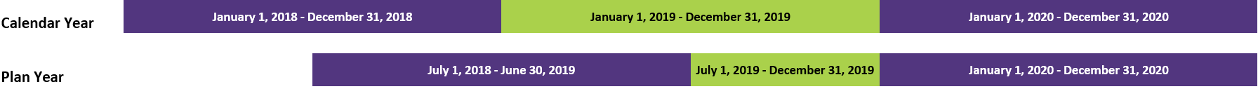 What is a Short Plan Year and What Does It Mean for My Deferrals?