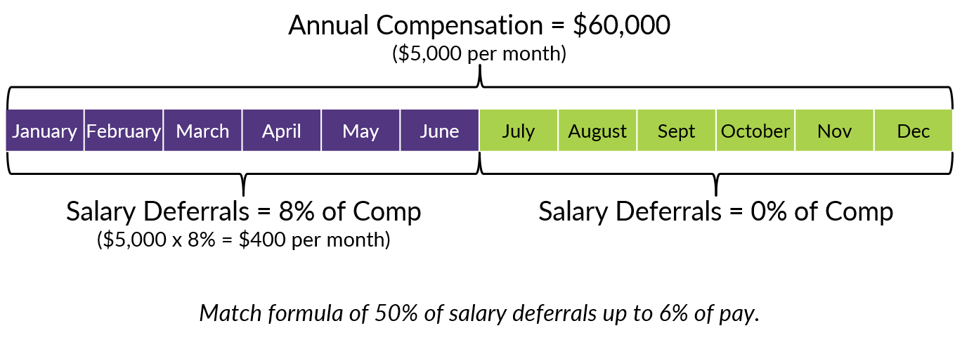 What Is a True-Up Matching Contribution?
