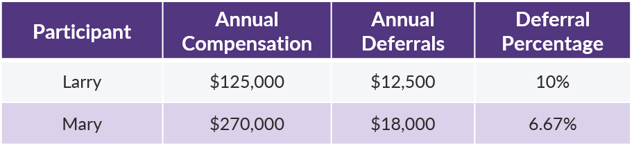 How Are Corrective Refunds Determined for a Failed ADP Test?